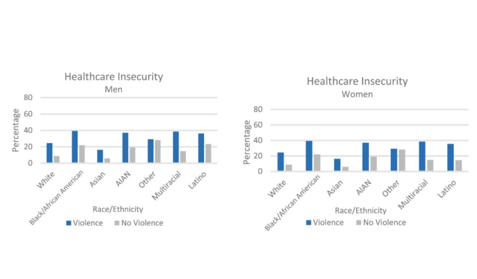 Public Health Post - Publishing daily on population health and social ...