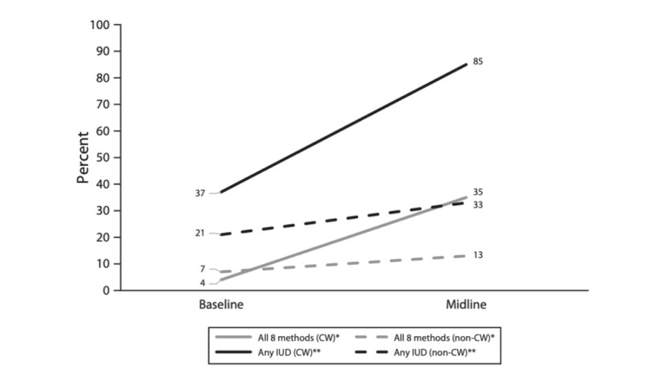 Sex Education And Social Media Public Health Post