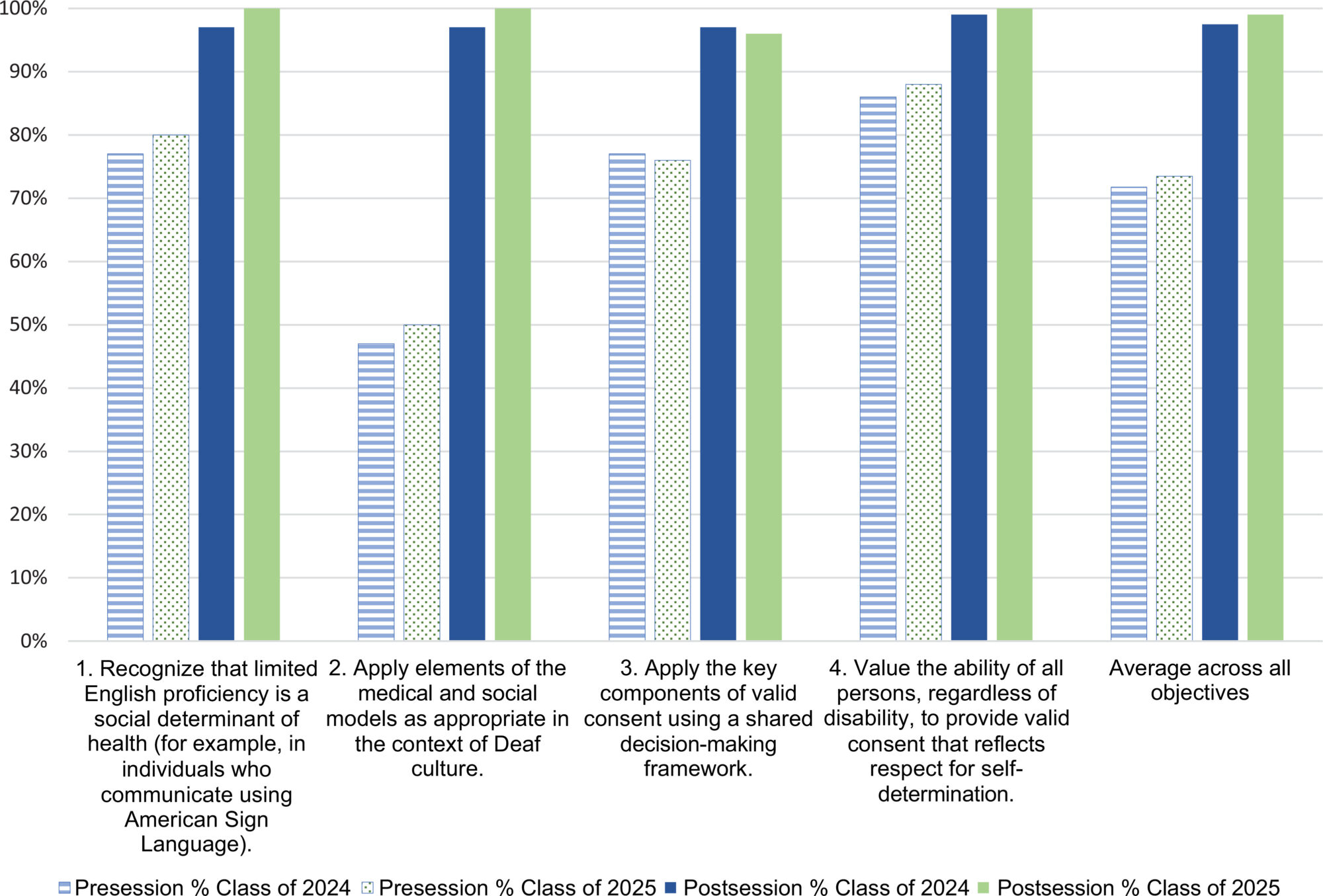 Training to Improve Care Experiences of ASL Users - Public Health Post