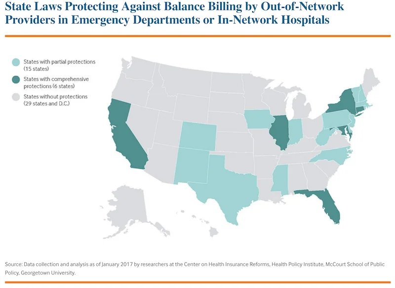 Unbalanced Billing - Public Health Post