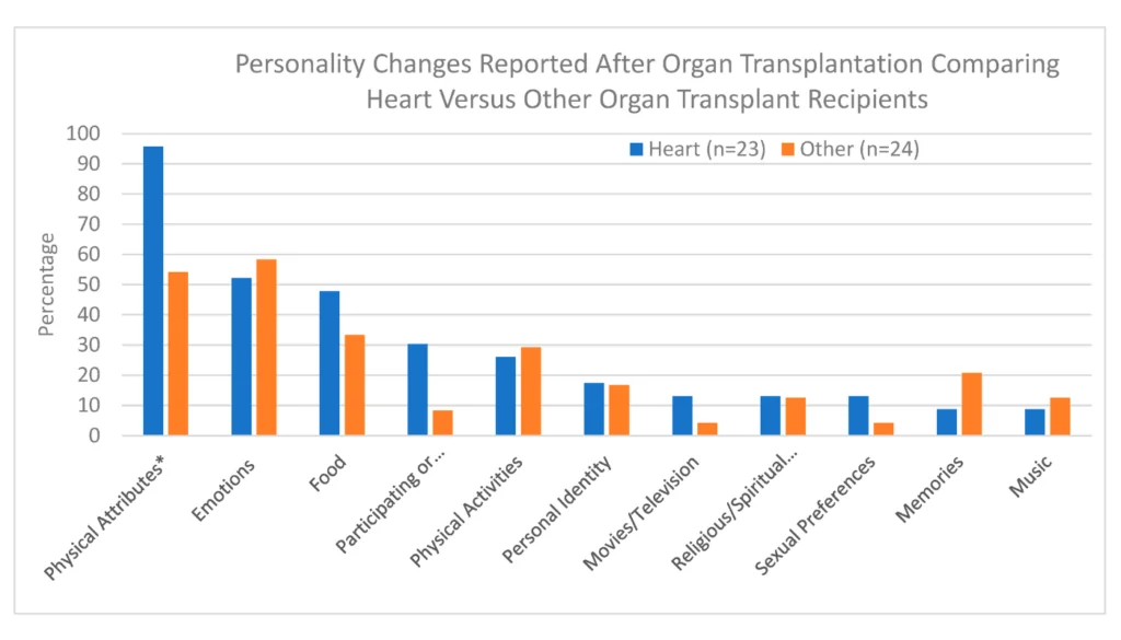 New Organs, New You? - Public Health Post